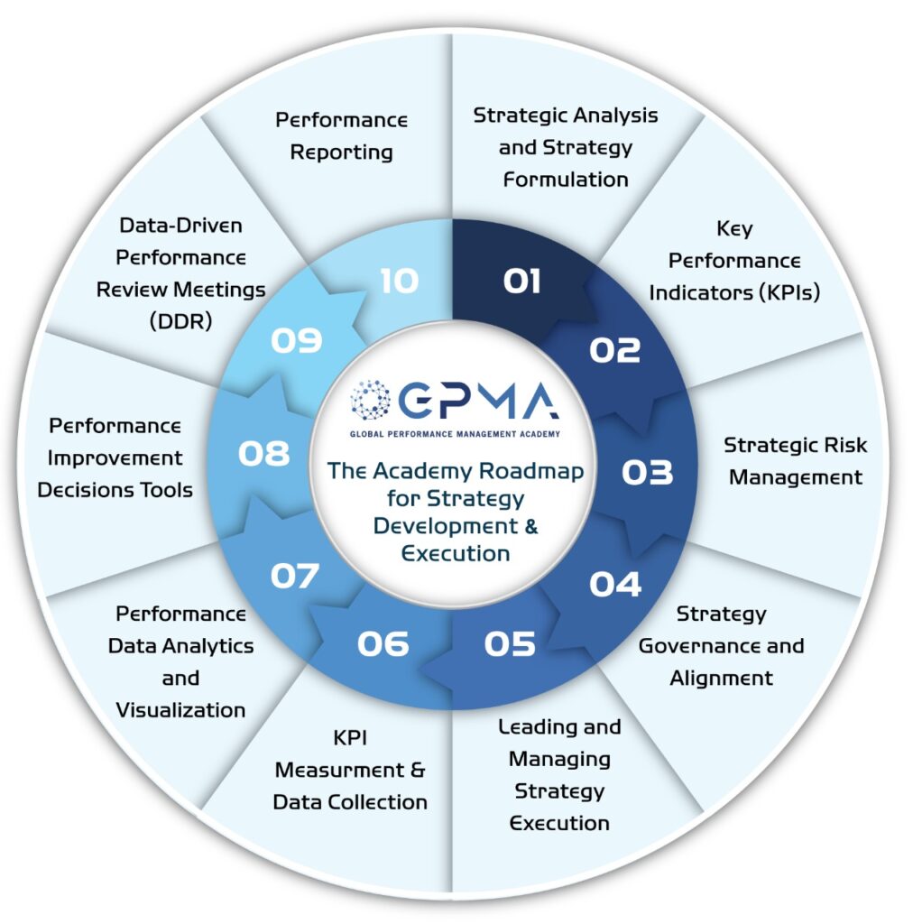 Home - Global Performance Management Academy | GPMA